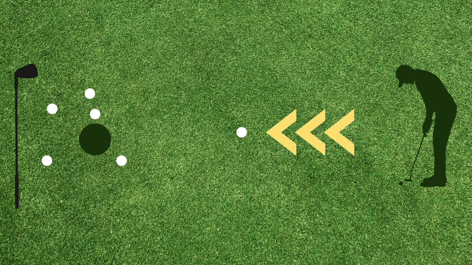 Putting Drills: 6 Effective Putting Drills To Drop Your Scores Today