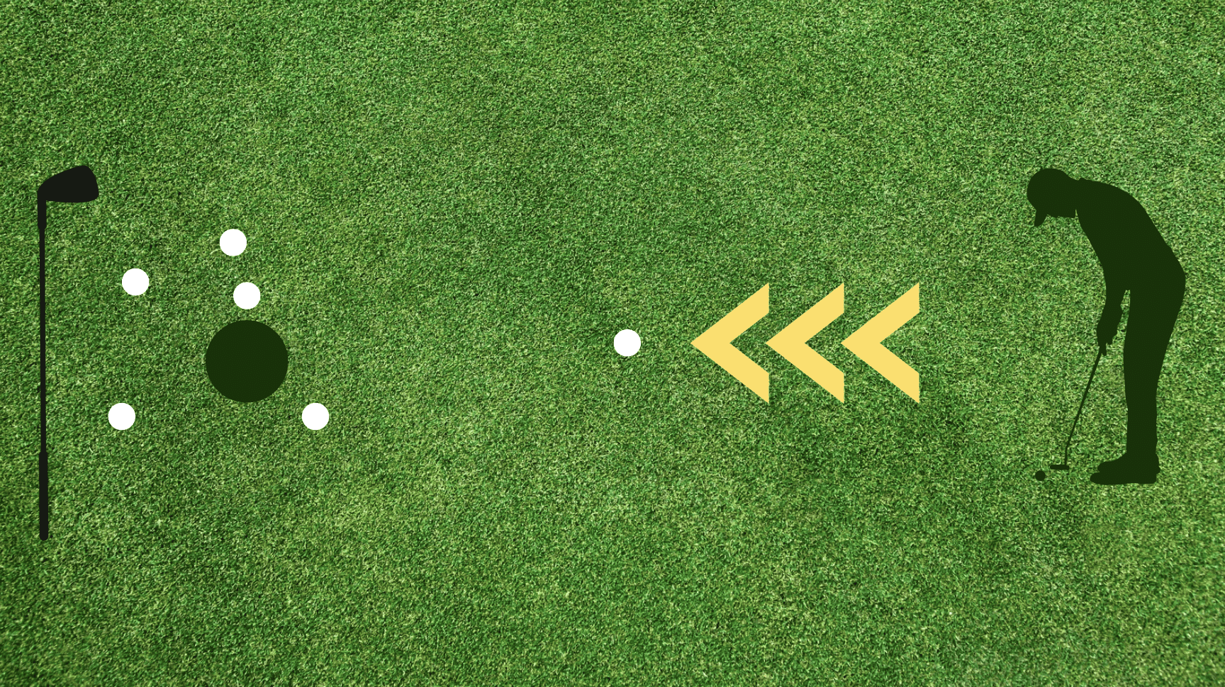 Putting Drills: 6 Effective Putting Drills To Drop Your Scores Today